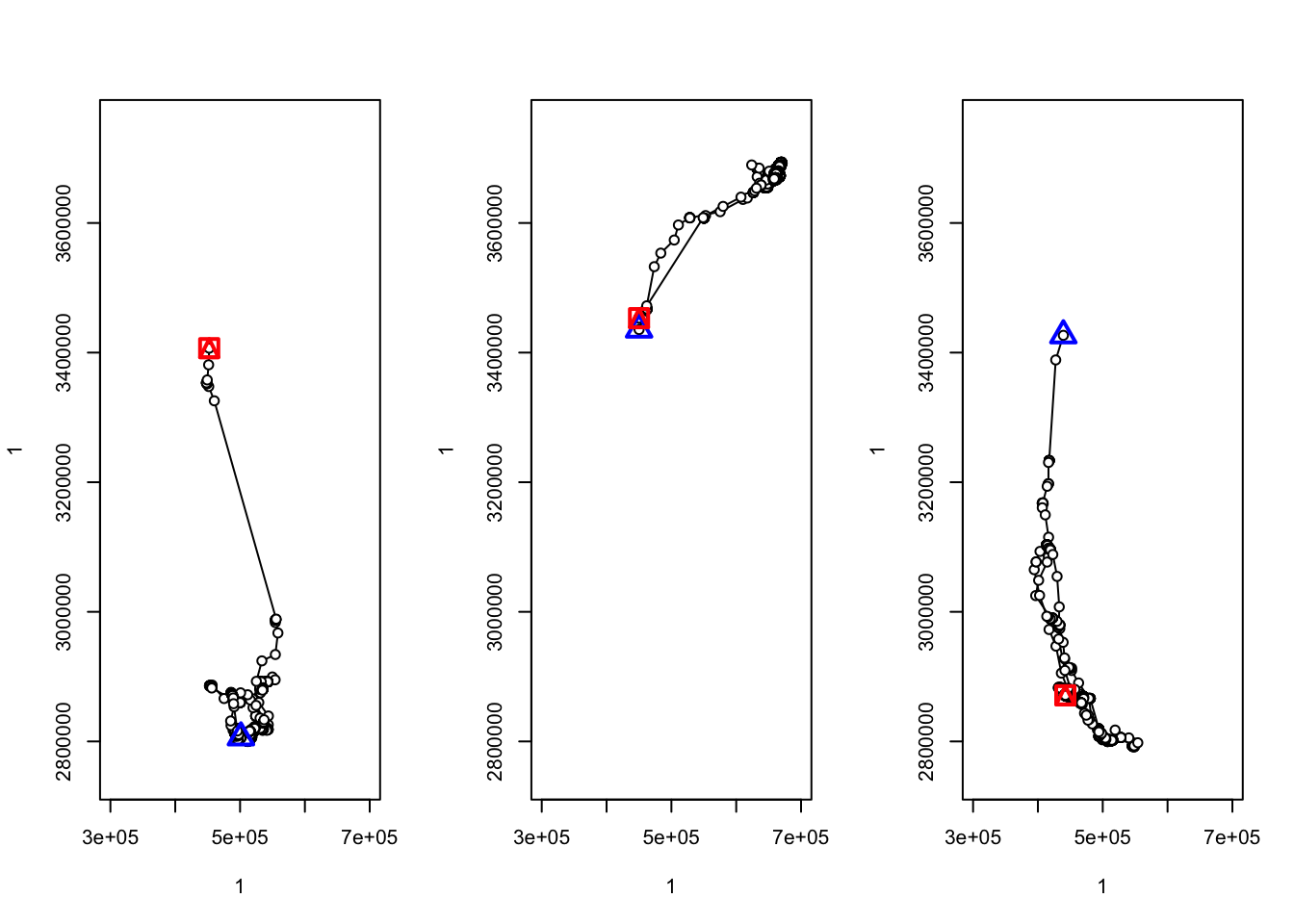 Wildlife tracking data in R